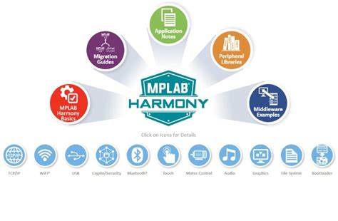 Mplab Harmony Embedded Software Development For 32 Bit Mcus And Mpus V2 Mplab Harmony Embedded Mplab Harmony Embedded Software Development For 32 Bit Mcus And Mpus V2 Mplab Harmony Embedded