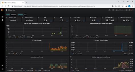 emre yanık on linkedin pgwatch2 ile postgresql monitoring sysdbaops