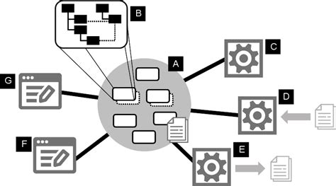 Reference Architecture