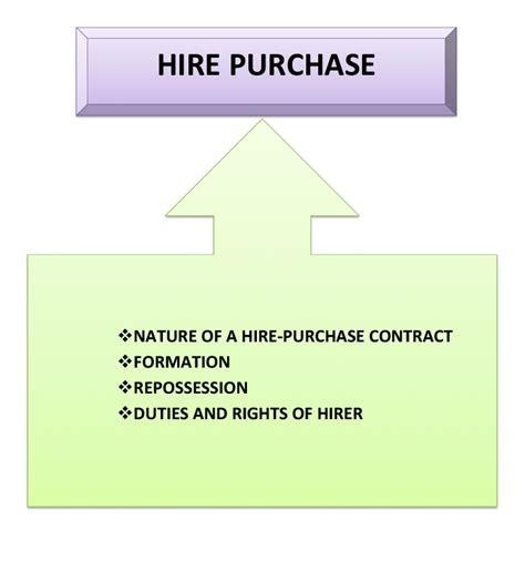 Pcp Pch Or Hp Car Finance Defined India Dictionary