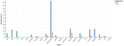 Maximal Static Expansion For Efficient Loop Parallelization On Gpu