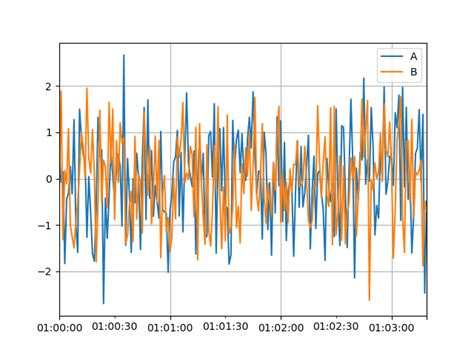 Timezones For Periodindex · Issue 2106 · Pandas Devpandas · Github