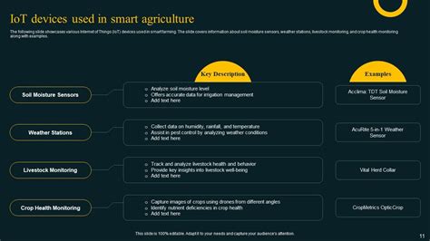 Top 10 Improving Agricultural Productivity With Smart Farming And Iot System Powerpoint