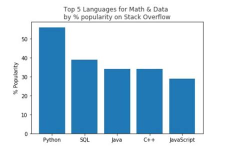 Github Jiatianwangmatplotlib Exe