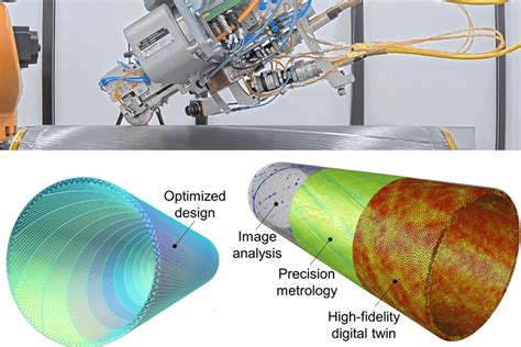 Multi Scale 3d Ct Imaging Enables Digital Twinning High Fidelity Simulation Of Composite