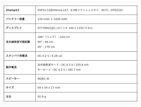 M5Stack社新製品カードサイズのポータブルコンピュータM5Stack CardputerキットM5StampS3付属をスイッチ