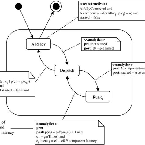 Assembly Behavior And Definition Of Assembly Latency Download