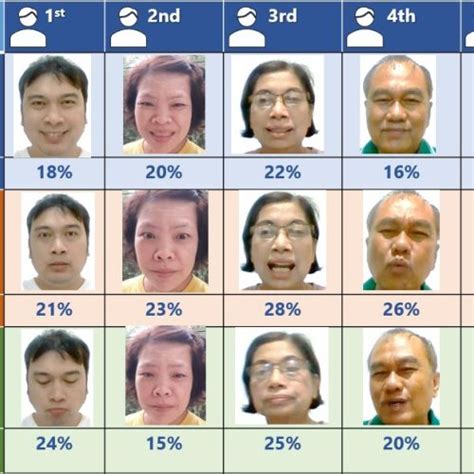 Pdf Classification Of User Satisfaction Using Facial Expression