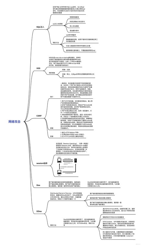 思维导图 网络攻击和防护 思维导图软件分析网络安全攻防技术的知识点 csdn博客