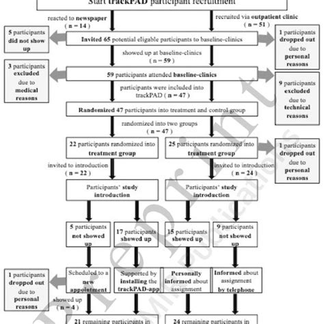 Claudication Training Pain Scale Download Scientific Diagram