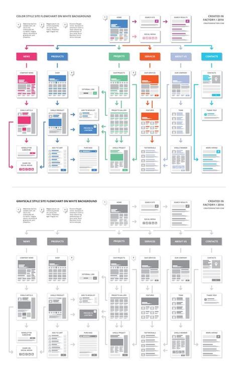 Pin By Young Ran Joo On Ui Flowchart Flow Chart Web App Design Flow