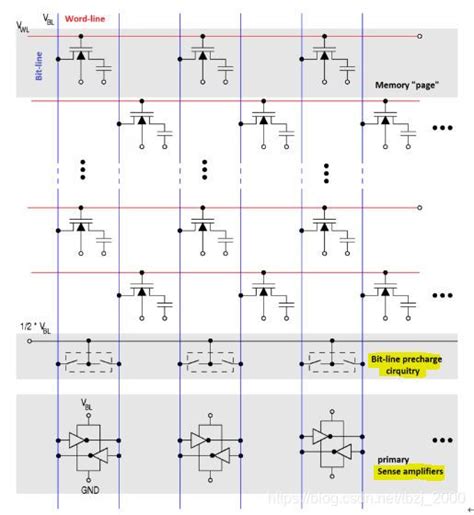 Ddr3基本概念1 存储单元结构和原理acess Transitior Csdn博客 Ddr3基本概念1 存储单元结构和原理acess Transitior Csdn博客