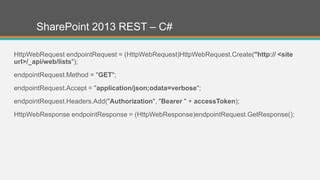 Are You Getting Sleepy Rest In Sharepoint Apps Ppt