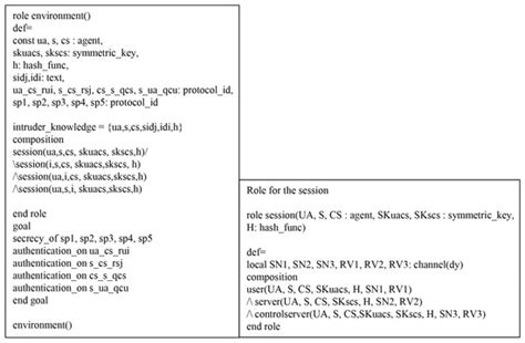 Sensors Free Full Text A Secure Lightweight Three Factor