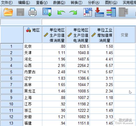 Spss分析方法 聚类分析laoacai的博客 Csdn博客spss聚类分析