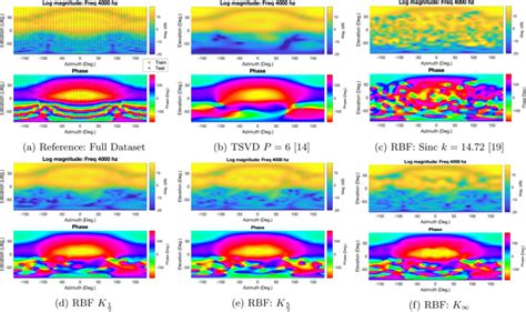 Sample Model Fit And Inferences Are Shown For Far Field Speaker