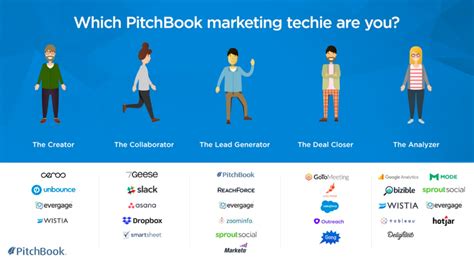 What Should Your Martech Stack Look Like