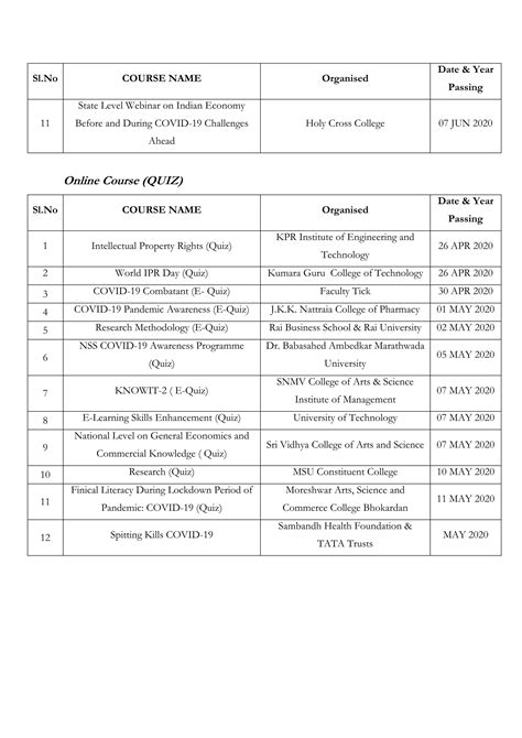 Jeeva Curriculm Vitae Pdf