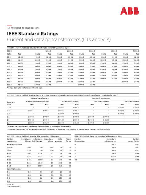 Ieee Standar Ratings Current And Voltage Transformers Cts And Vts Pdf Power Physics