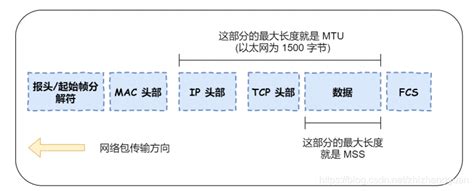 网络：tcp分割数据以及msl、mtu、mss的关系tcp Msl Csdn博客