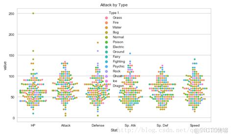 Python Seaborn库下载 Python Seaborn安装mob6454cc7b19b2的技术博客51cto博客