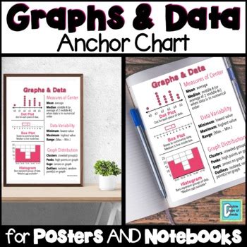 Graphs And Data Anchor Chart Interactive Notebooks And Posters TPT