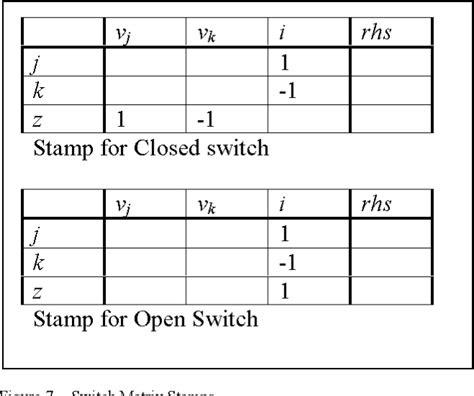 Figure 12 From Design Of A Switch Level Analog Model For Verilog