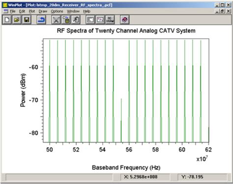 Analog CATV Examples Synopsys