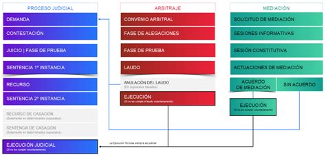 Demanda De Ejecución De Laudo Arbitral Pasos Y Ejemplos Para Tu Caso