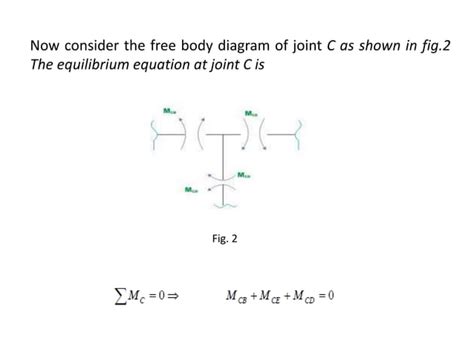 ANALYSIS OF FRAMES USING SLOPE DEFLECTION METHOD PPTX Physics Science