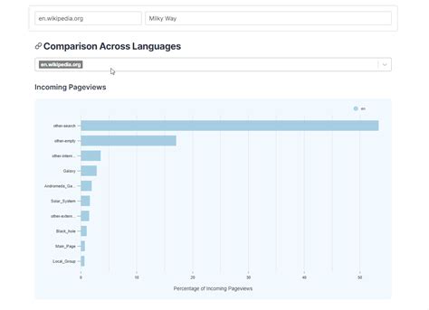 Analyzing The Wikipedia Clickstream Just Got Easier With Wikinav Wm