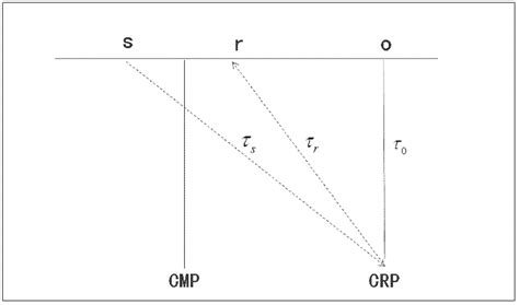 Kirchhoff Prestack Time Migration Method For Processing Seismic Data Of Undulating Surface