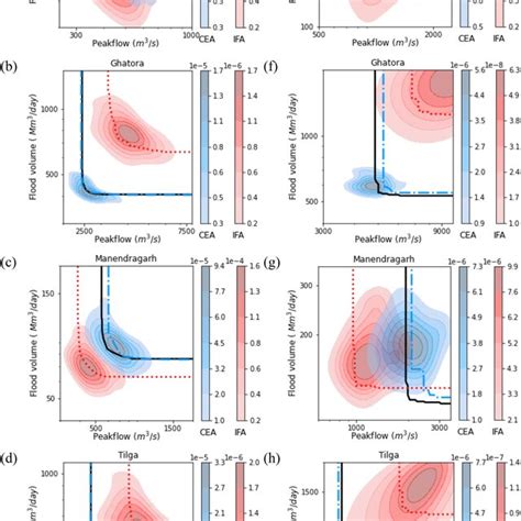Contour Plots Of Bivariate Empirical Cumulative Distribution Function Download Scientific