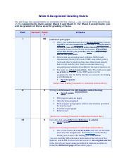 Week Assignment Grading Rubric Week Assignment Grading Rubric You Will Have Two