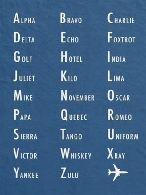 Phonetic Alphabet Chart For Aviation Education