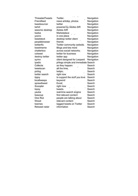 Twitter Ecosystem Pdf