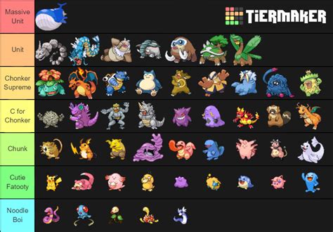Pokemon Chonk Tier List Community Rankings Tiermaker