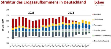 Jan Rosenow On Twitter Many People Asked For Total Numbers Too In