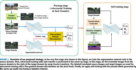 Figure 1 From A Novel Unsupervised Domain Adaption Method For Depth Guided Semantic Segmentation