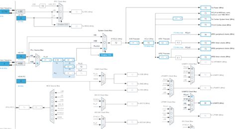 Lin Problem After Mcu Stm32g473 Replacement Stmicroelectronics Community
