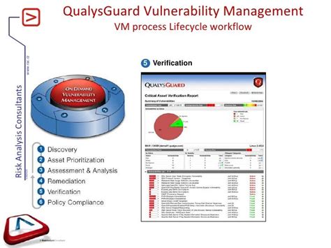 Vulnerability Management