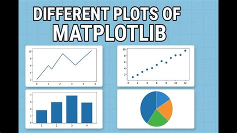 Different Plots Of Matplotlib Youtube