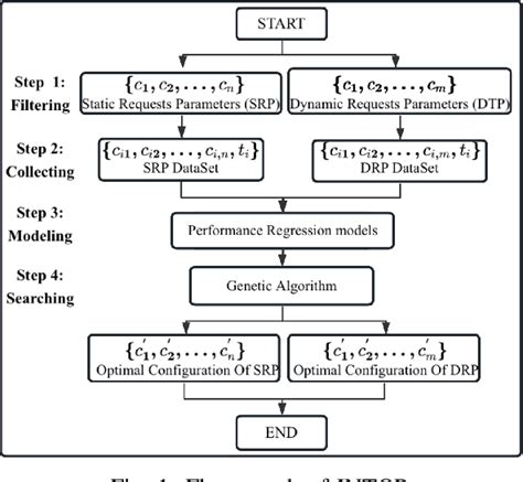 Figure From Intop Improving Nginx Performance By Tuning Os