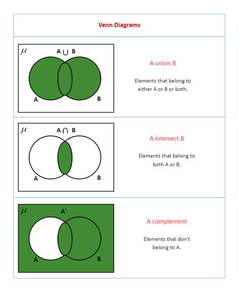 Venn Diagram Math Venn Diagram Venn Diagram Examples Word Problems