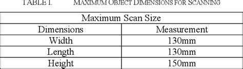 Table I From Implementation Of 3d Scanning Technique For Object Model