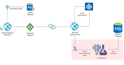 Blueinfy S Blog Penetrating Contextual AI Implementations Prompt