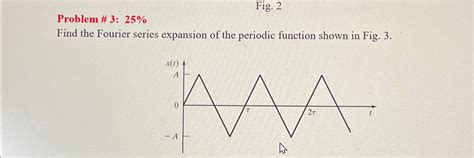 Solved Problem 3 25 Find The Fourier Series Expansion Of