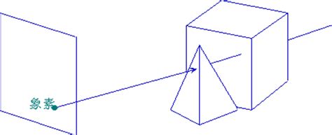 计算机图形学 第七章 真实感图形学 消隐消隐点检测 Csdn Csdn博客