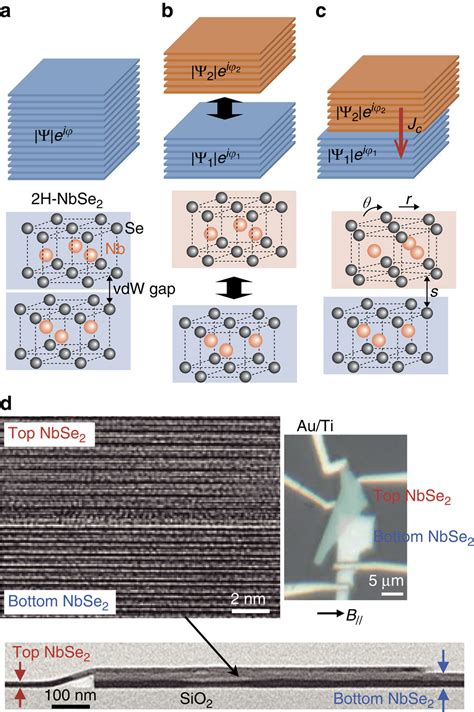 Supercurrent In Van Der Waals Josephson Junction Nature Communications