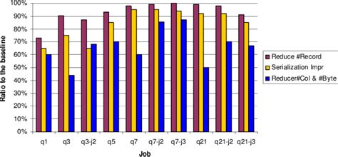 Figure 1 From Run Time Performance Optimization Of A Bigdata Query Language Semantic Scholar